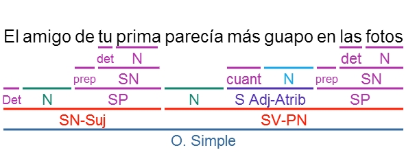 Videoblog Sintaxis Fácil: EJERCICIOS RESUELTOS DE ATRIBUTO Videoblog Sintaxis Fácil: EJERCICIOS RESUELTOS DE ATRIBUTO
