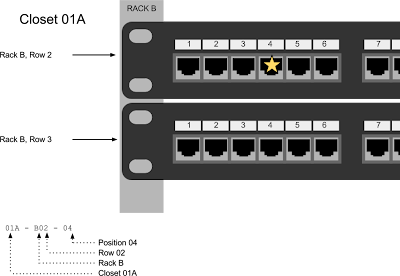 Knowledge, Discernment, Action: Structured Network Cabling Primer (Part ...