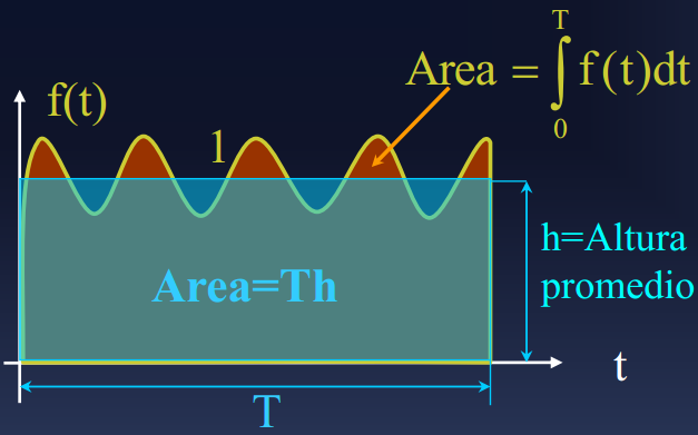 TEOREMA DE PARSEVAL: Teorema de Parseval