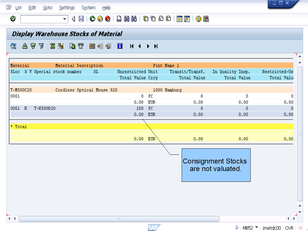 青蛙SAP分享 Froggy's SAP sharing: MM Consignment Process