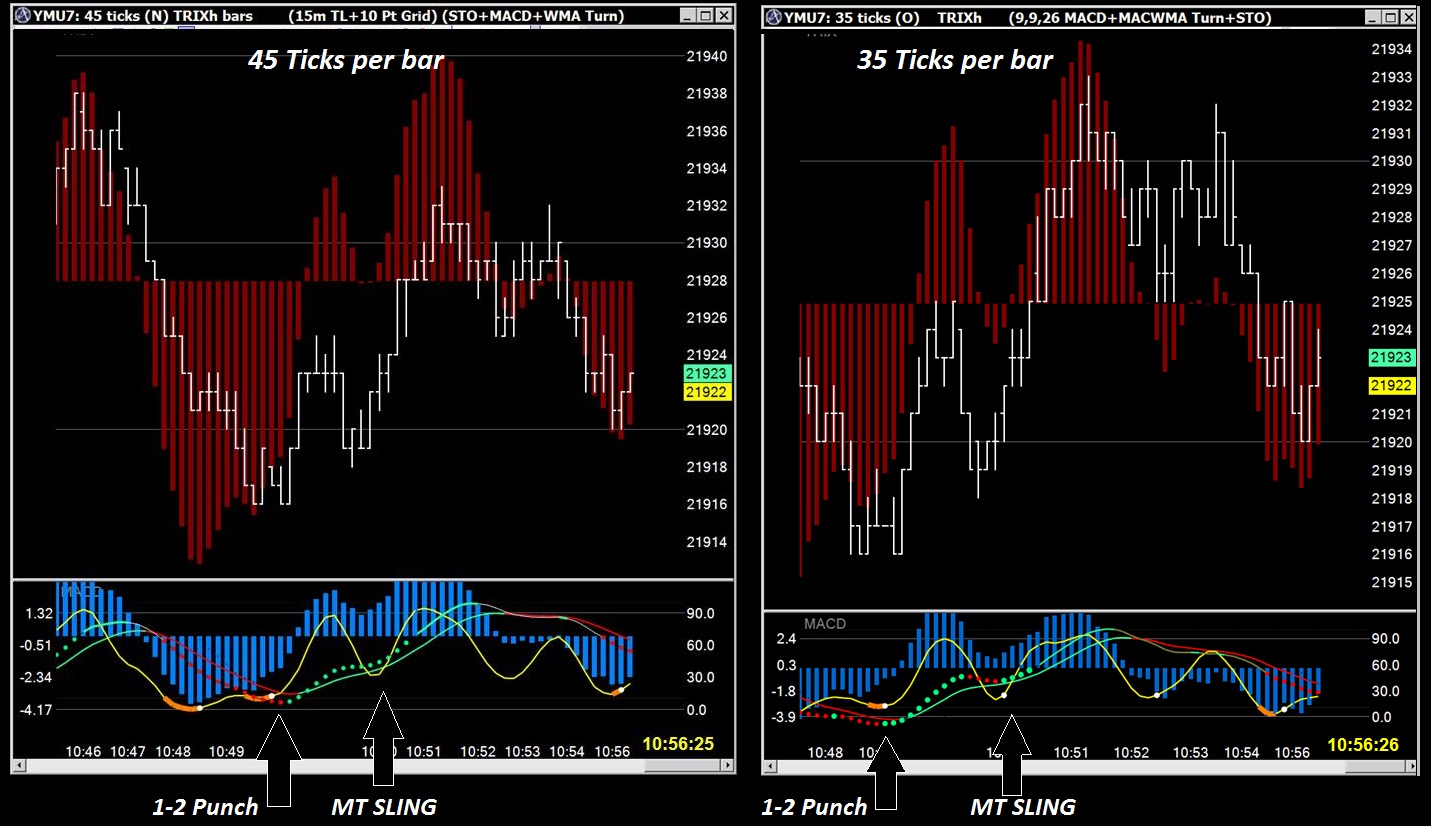 Sharpshorts Day Trading : ........4b...1-2 Punch trade pattern