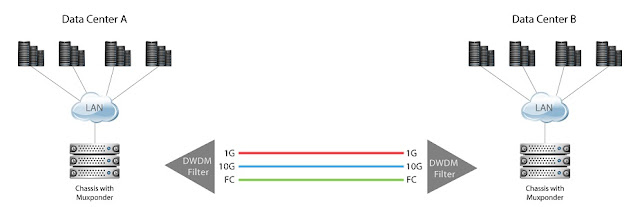Which Type of Fiber Called the Dark Fiber?