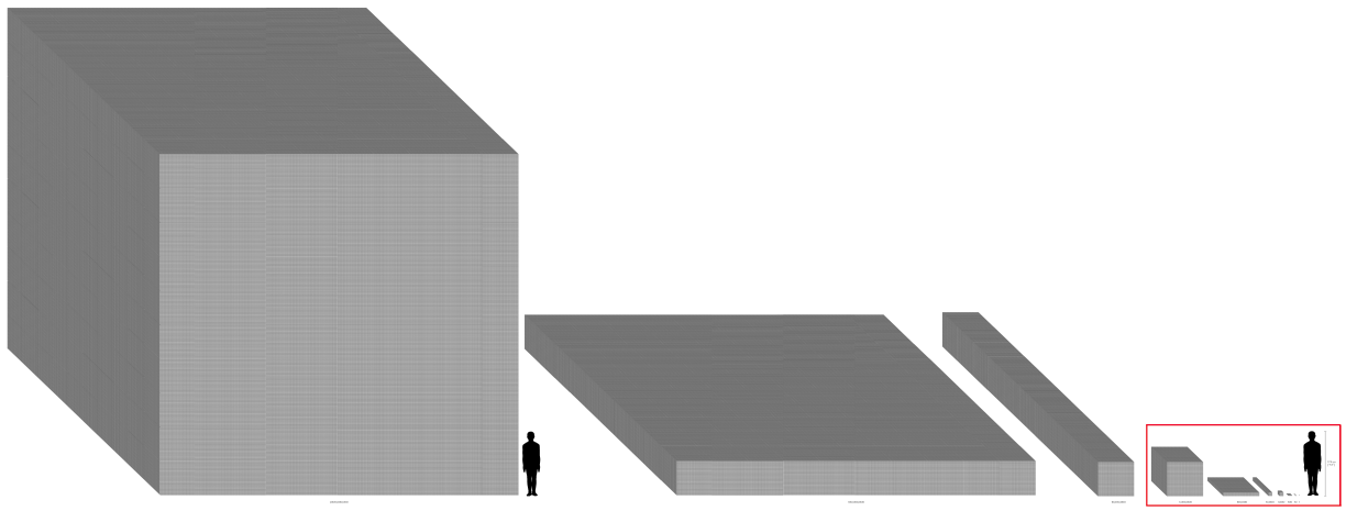 Blargh!: Base-10 Blocks to a Billion!