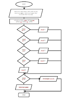 Aplikasi Penghitung Nilai Kelulusan Mahasiswa