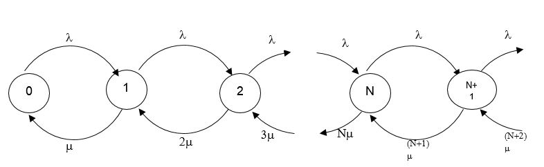 Digitalization: PENDEKATAN PROBABILITAS DAN MODEL TRAFIK