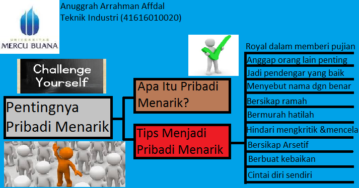 Karakter123.com: Apa itu Pribadi Menarik?
