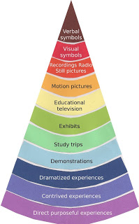 Educational Technology 1: The Cone of Experience