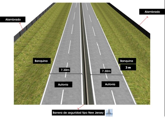 Proyecto Pragmalia: 336. Transformar la Ruta Nacional 34 en Autovía.
