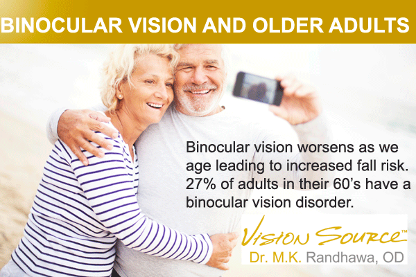 Optometrist in Vancouver | See for Life- Dr. Mini Randhawa ...
