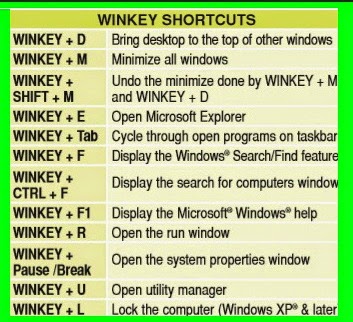 Basic PC shortcut keys - IT Tips and Tricks