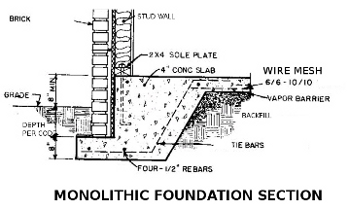 Build Your Home or Hire Contractors: How to build a home book excerpt ...