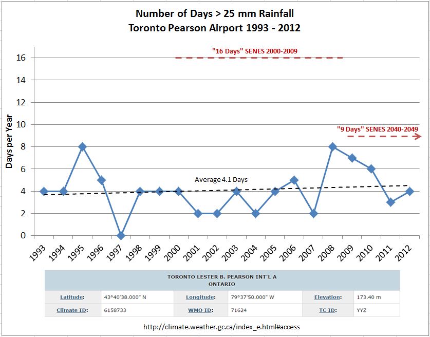 CityFloodMap.Com: May 2016