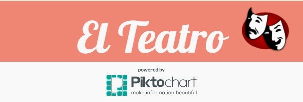 EL BLOG DE TERCER CICLO: EL TEATRO : MI INFOGRAFÍA PARA EL PROYECTO ...