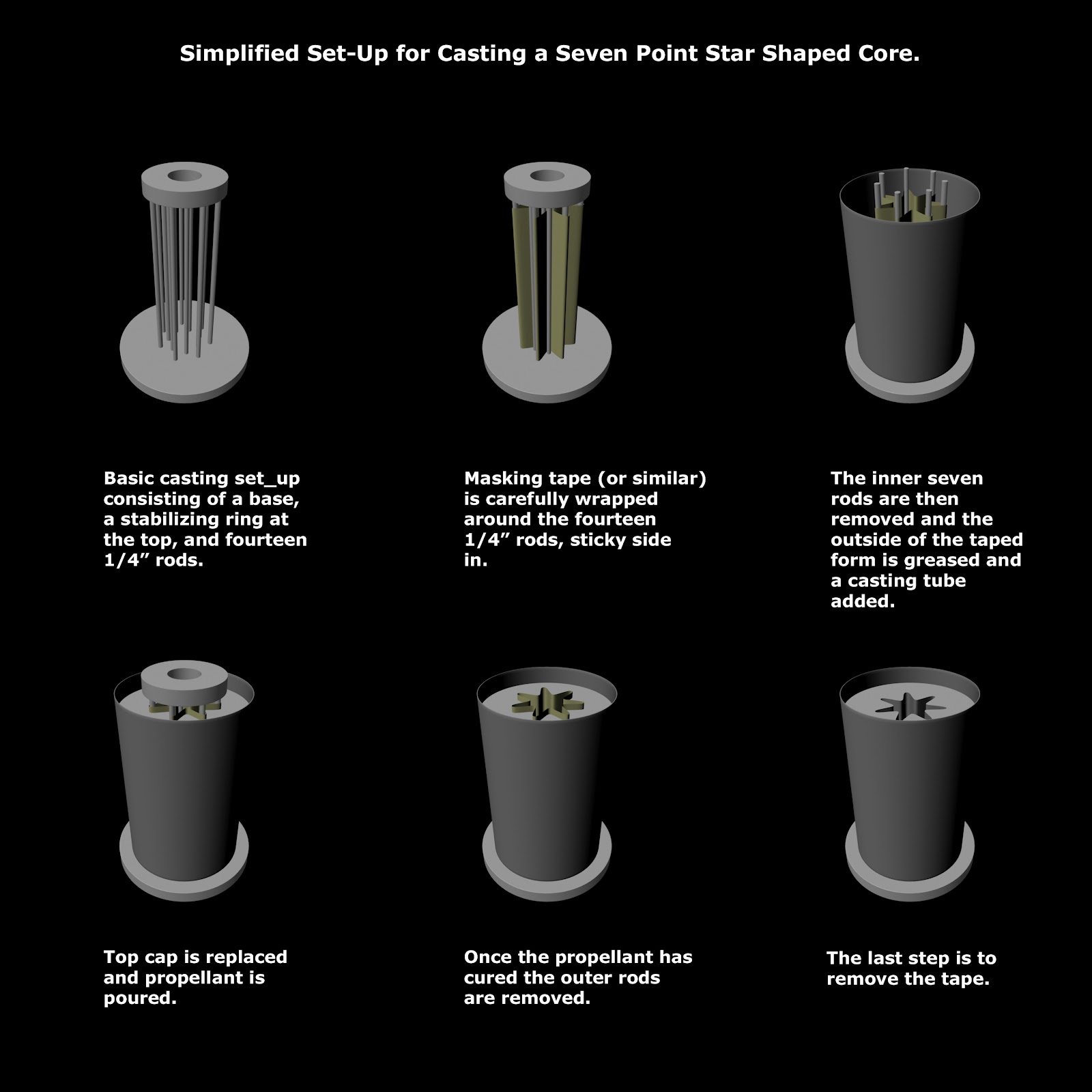 Randy's Rocketry: Star Shaped Core