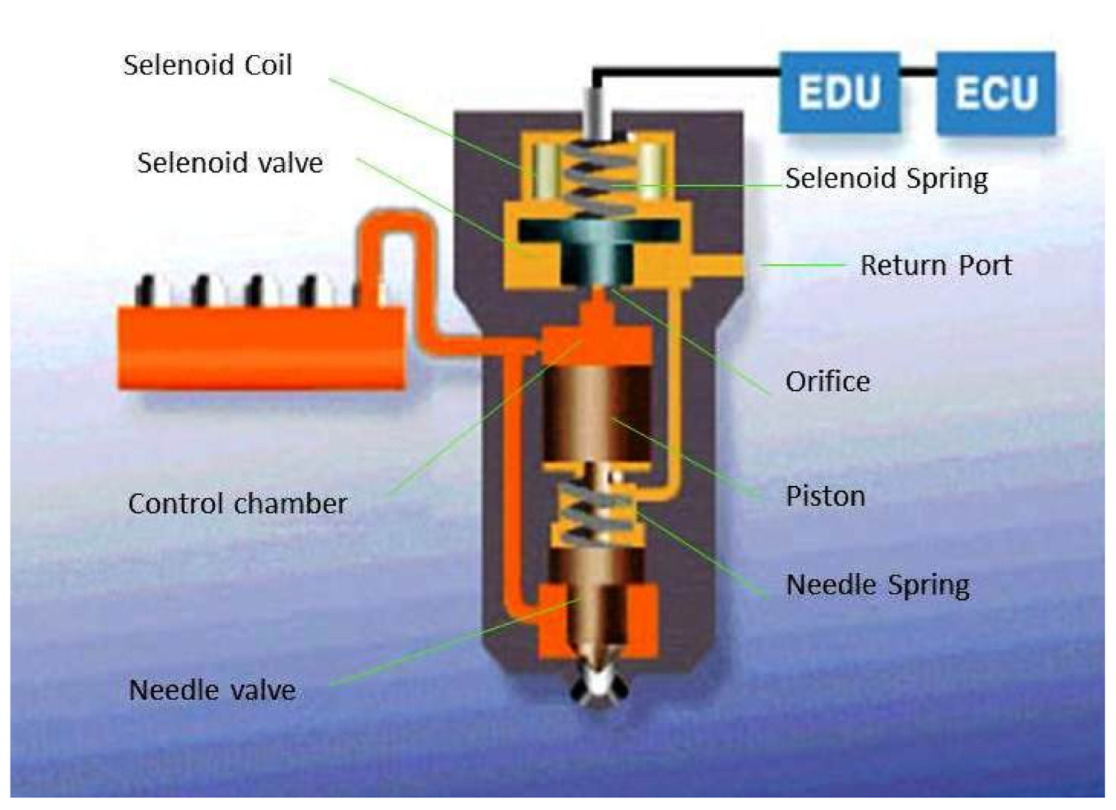 SAGALA.POST: SISTEM INJEKSI BAHAN BAKAR - INJEKTOR