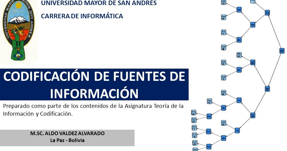 Blog de Aldo Valdez: Teoría de la Información y Codificación - Curso de ...