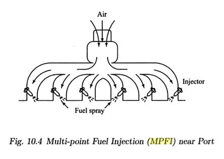 SERVICIO AL SISTEMA DE ALIMENTACION