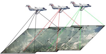Fotogrametria; Aerofotogrametria; Aerotriangulação; Estereofotogrametria