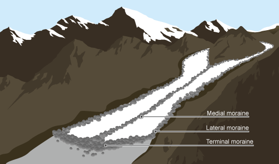 Glaciation: Deposition Landforms