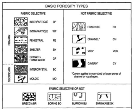KARAKTERISTIK BATUAN KARBONAT - DIVERGEN M.O.R
