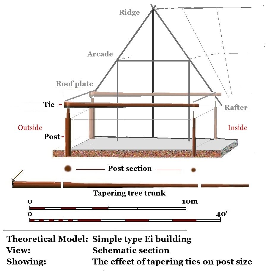 Theoretical Structural Archaeology