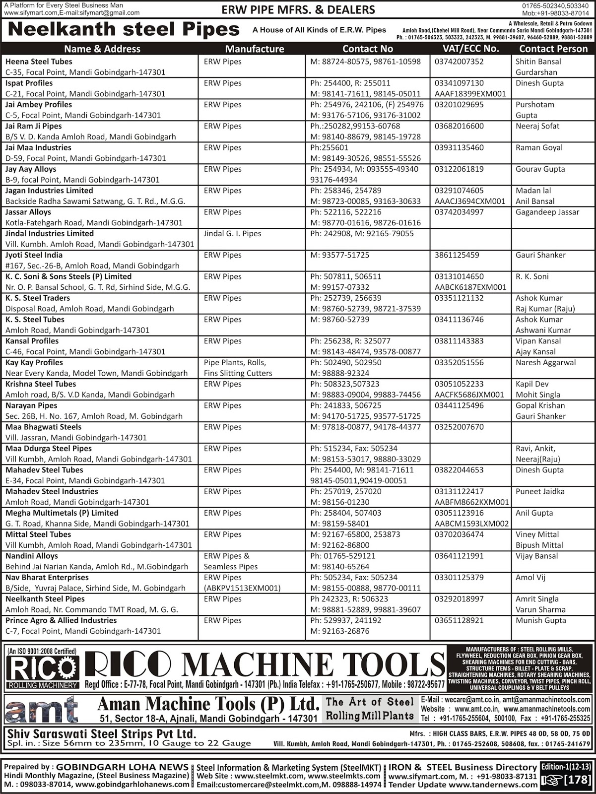 Mandi Gobindgarh Steel Industries directory