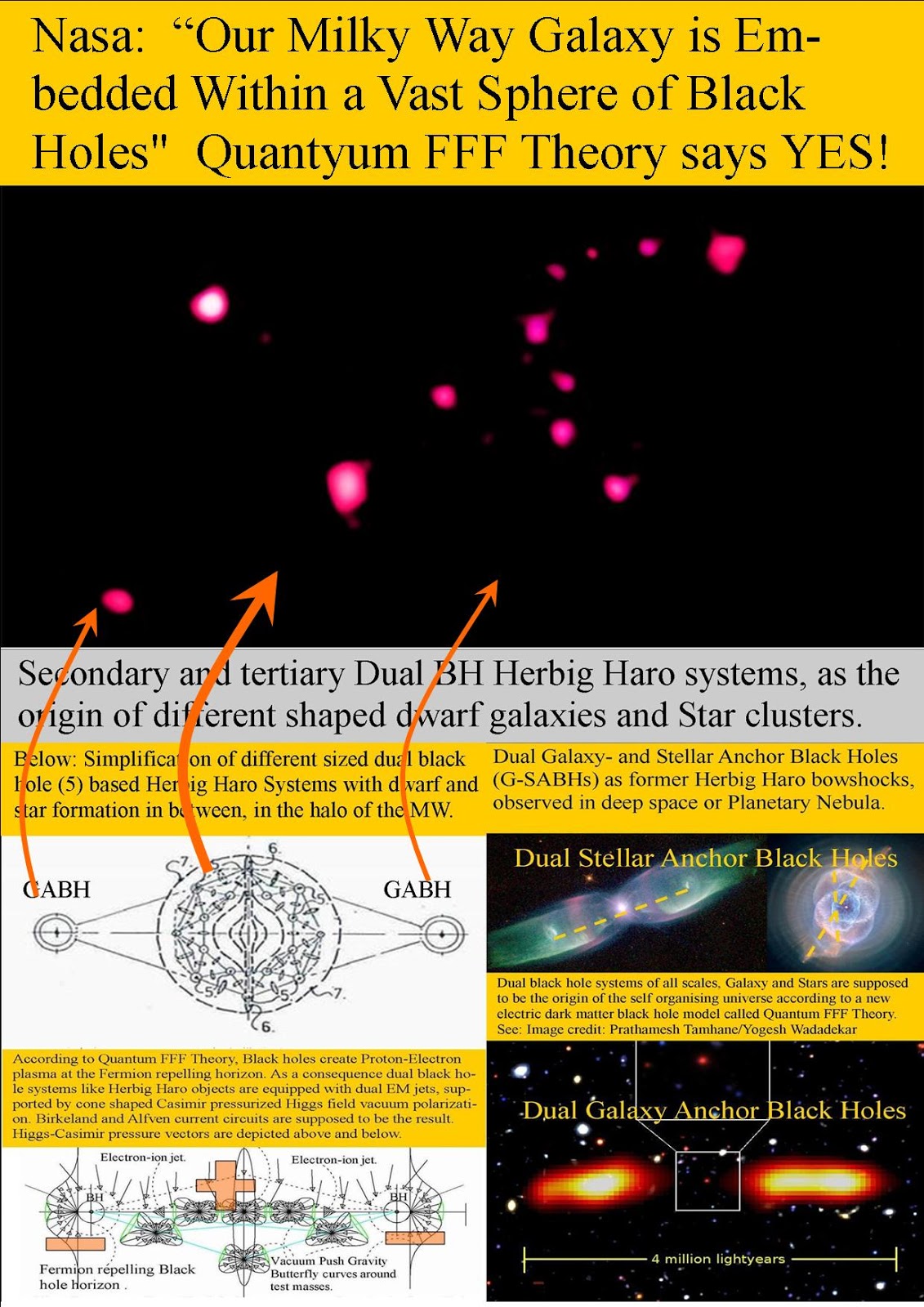 Quantum Function Follows FORM, (Q-FFF Theory) An Entangled Mirror ...