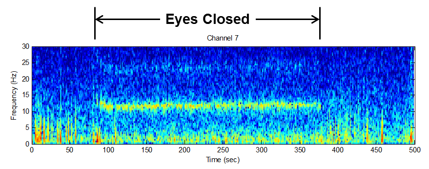 EEG Hacker: Breathing Meditation - Alpha Amplitude
