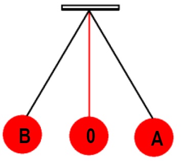 6 Paket Soal Olimpiade IPA Quantum Persiapan Menghadapi OSN - AYO MENDIDIK