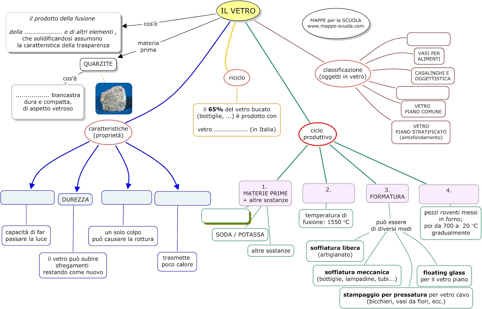 MAPPE per la SCUOLA: IL VETRO (Tecnologia)