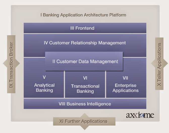 FAÇADE : CORE BANKING APPLICATION ACQUISITION: KEY CONSIDERATIONS
