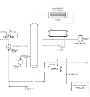 Piping Engineering : Piping Layout: Heat Exchanger And Condenser ...