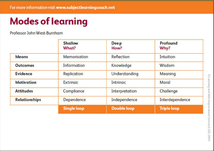 EQUALITY & DIVERSITY OFFICER: MINDFULNESS & WISDOM 1: THE SEMANTICS OF ...