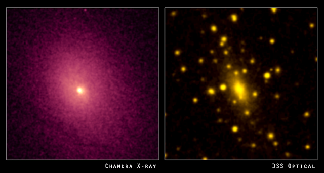IC 1101- Largest Galaxy in breadth - Science & Universe