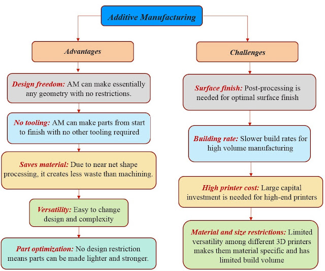 ADDITIVE MANUFACTURING/ 3D-PRINTING: THINK BEYOND THE POSSIBILITIES.