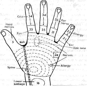 Mahato: ACUPRESSURE: THERAPY AND PRACTICE