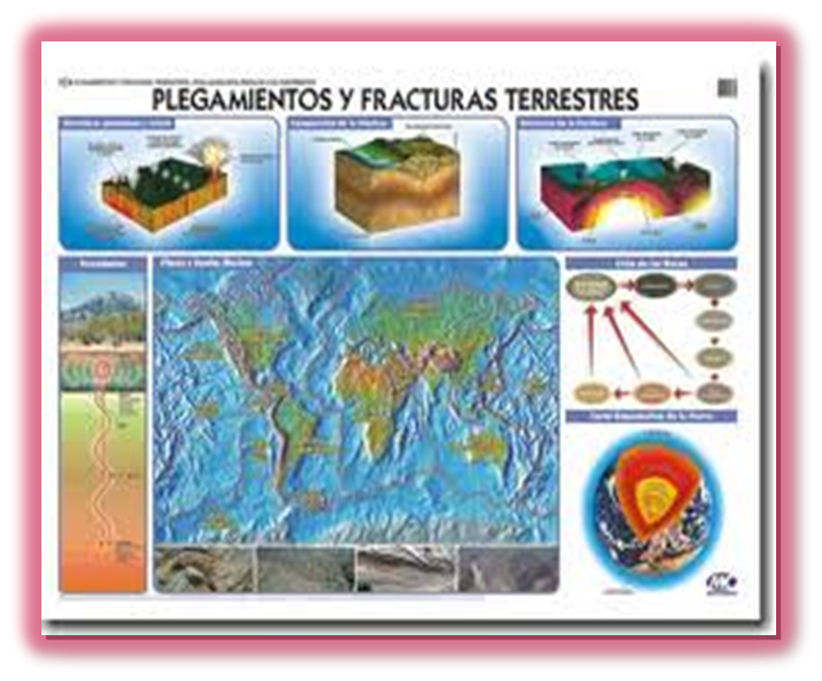 GEOLOGIA Y GEOMORFOLOGIA: Semana 8...!!!