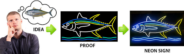 Custom Neon Signs: Create Your Own Neon Sign