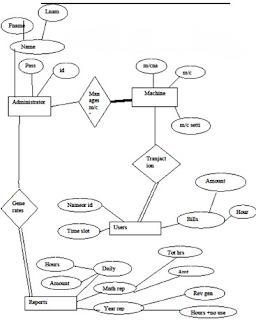 Dfd Of College Automation System - Tinyteens Pics
