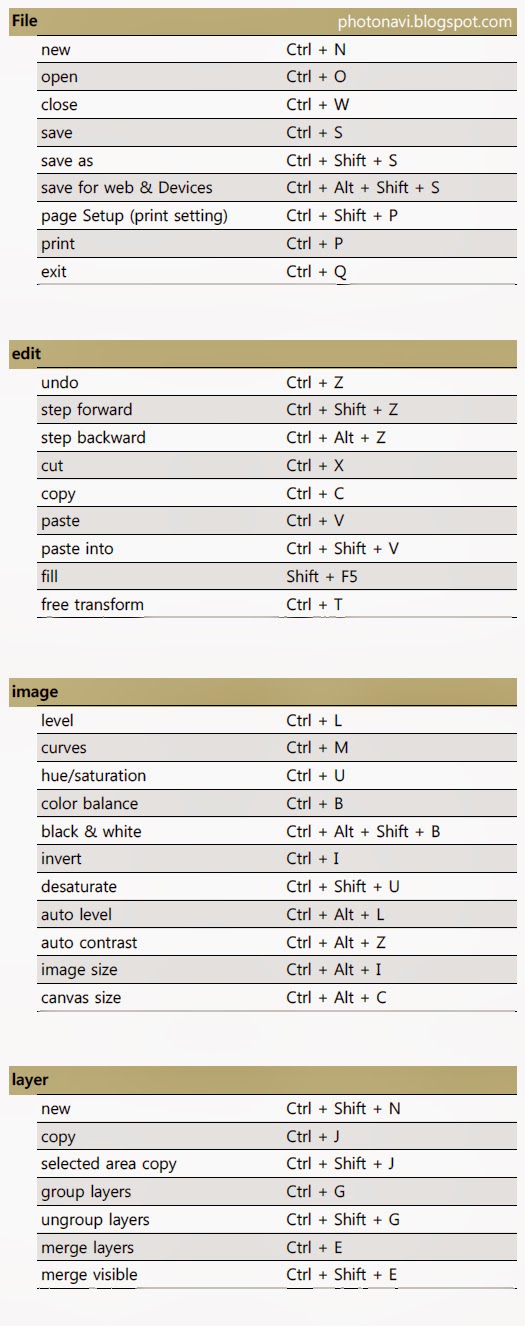 shortcut key ~ Photo & Photoshop