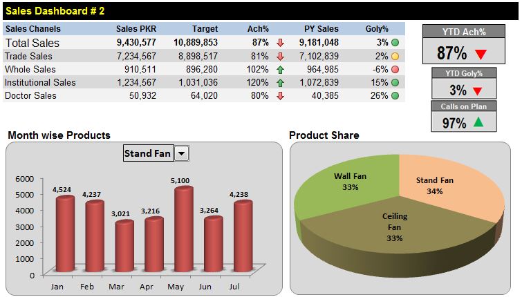 Dashboards in Excel: Sales Dashboard 2