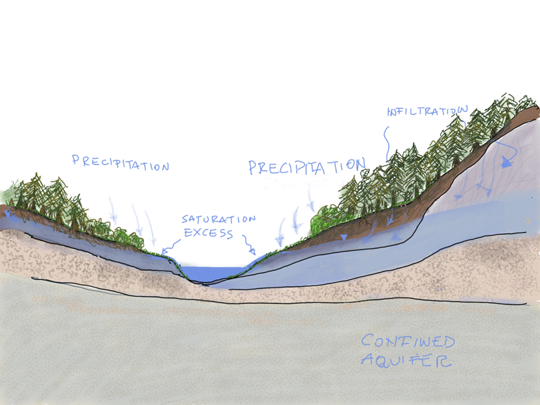 AboutHydrology: 2019