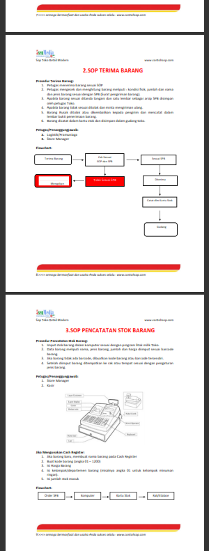 SOP Toko RETAIL Modern - UPDATE ~ Contoh SOP Perusahaan 2018 (Bergaransi)