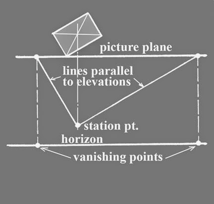 Beyond Architectural Illustration: Perspective - Two Point Perspective ...
