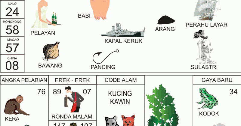 PREDIKSI TOGEL SINGAPURA - PREDIKSI TOGEL JITU SINGAPURA