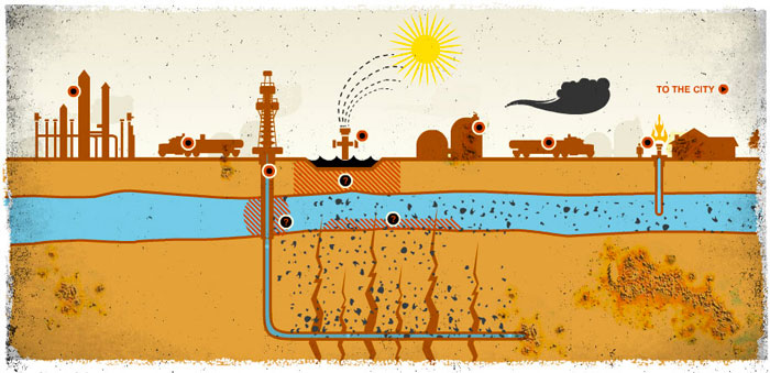 ¿Qué es el fracking? | Ecología