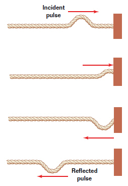 Fixed End Reflections Simulation - Juany's Science Blog