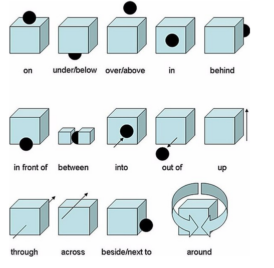 Follow Me - chel ! ( BASIC ): PREPOSITIONS : IN ? ON? AT?