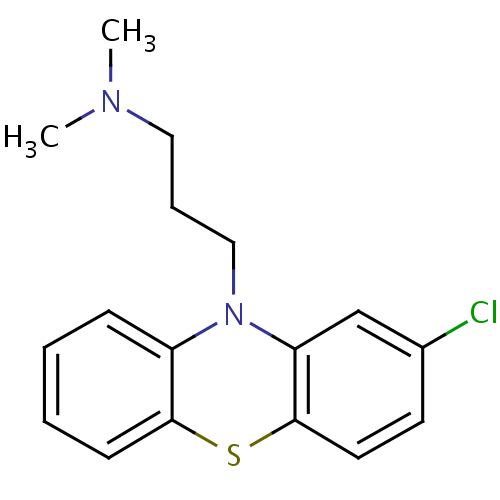 Pharmacology Of Chlorpromazine