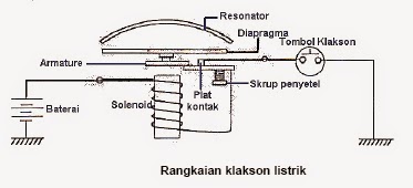 Klakson (Horn) | KLIK SEPEDA MOTOR